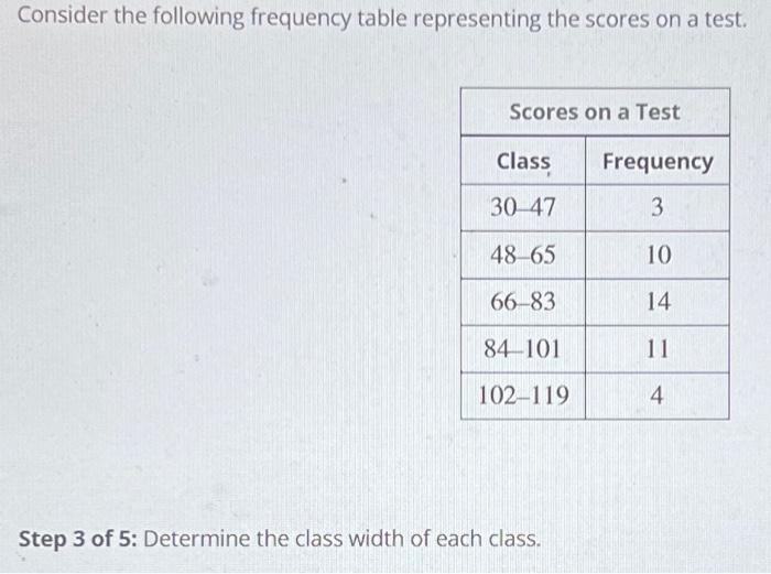 Solved Consider the following frequency table representing | Chegg.com