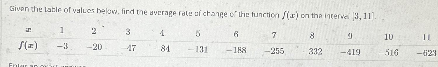 Solved Given the table of values below, find the average | Chegg.com