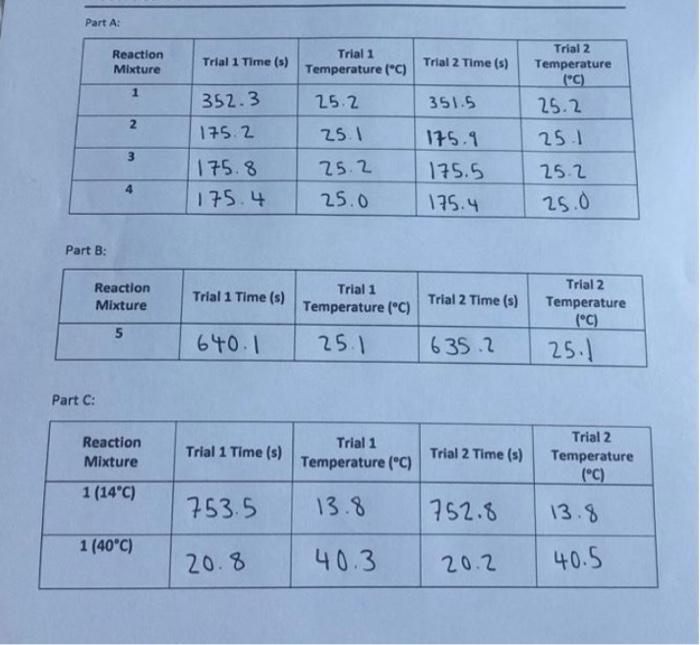 Part B; Part C:Part B: Part C: Excel Graph: Attach | Chegg.com