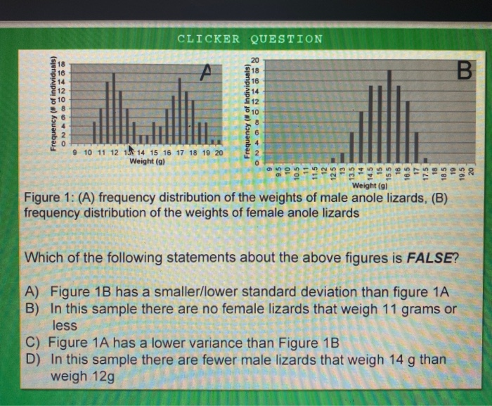 Solved CLICKER QUESTION III- . Frequency (# of individuals) | Chegg.com