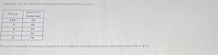 Solved Suppose you are given the following demand data for a | Chegg.com