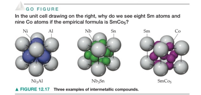 Solved GO FIGURE In the unit cell drawing on the right, why | Chegg.com