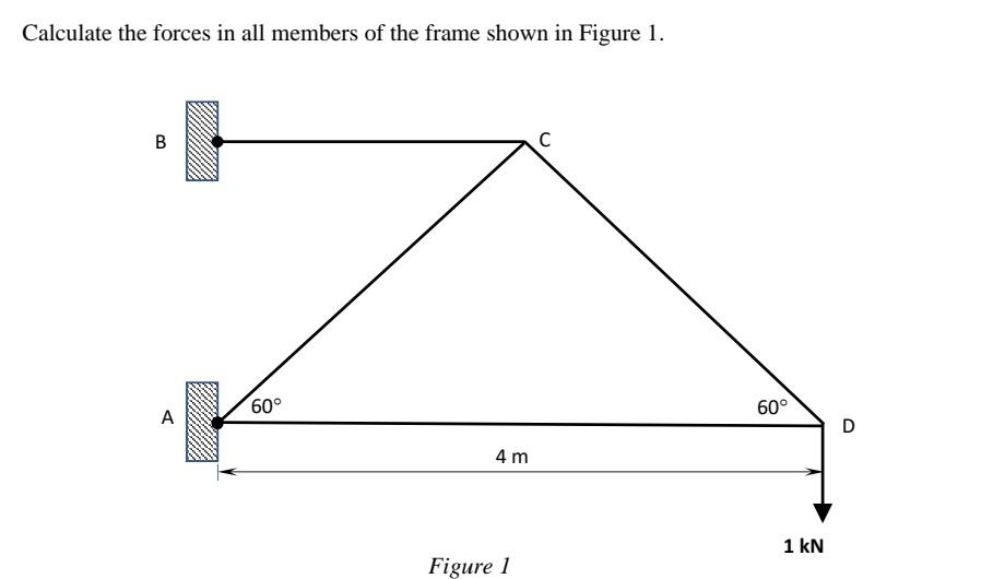 Solved Calculate the forces in all members of the frame | Chegg.com