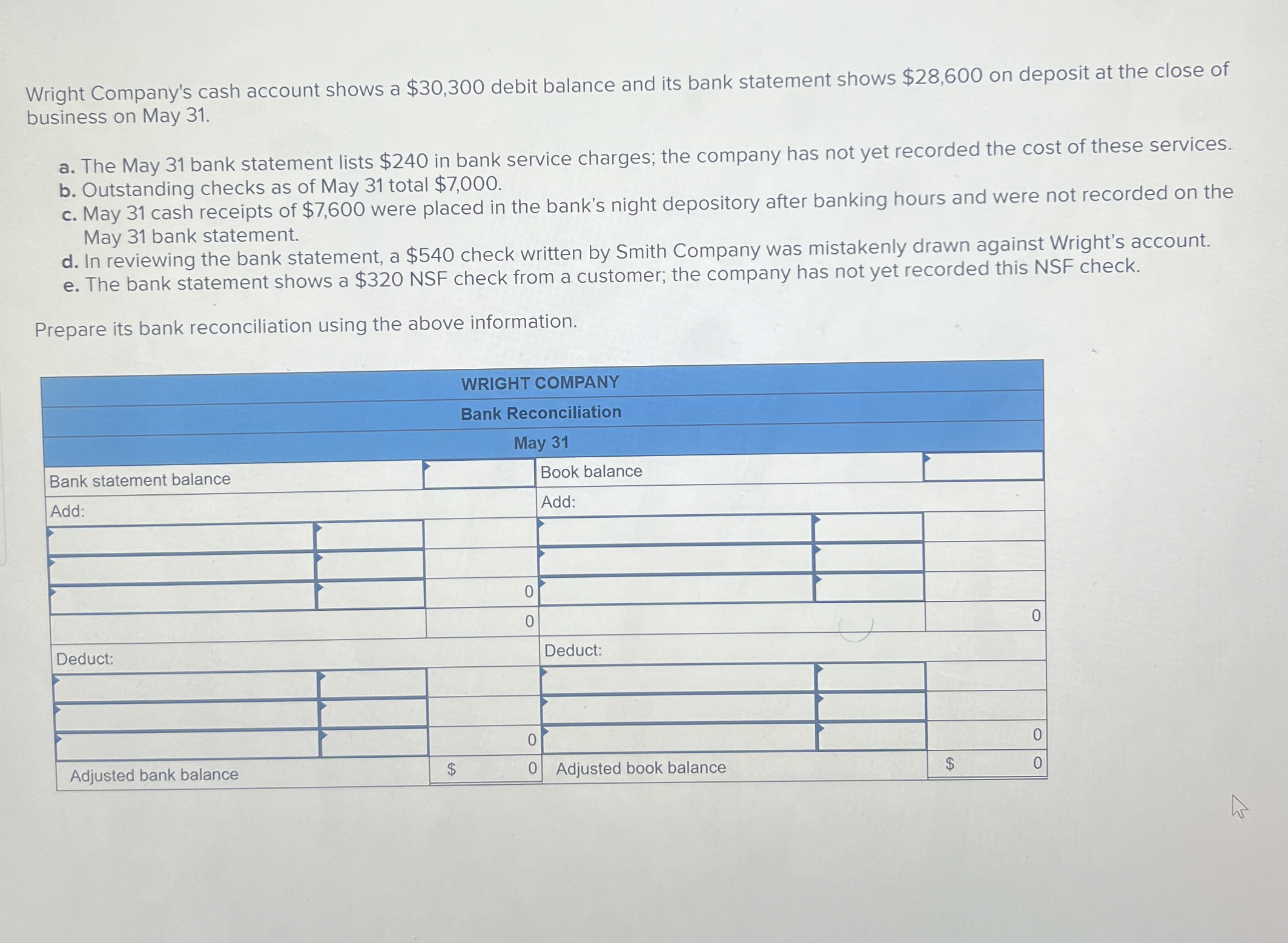 Solved Wright Company's cash account shows a $30,300 ﻿debit | Chegg.com