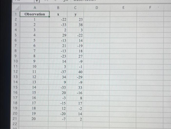 Solved Fit a linear trendline to the 20 observations. What | Chegg.com