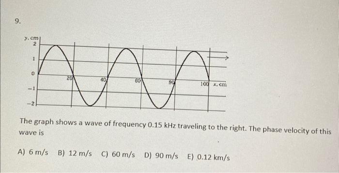 Solved The graph shows a wave of frequency 0.15kHz traveling | Chegg.com