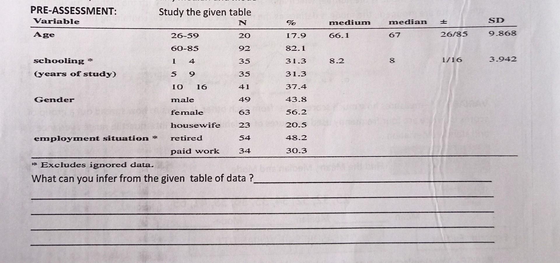 Solved What can you infer from the given table of data ? The | Chegg.com