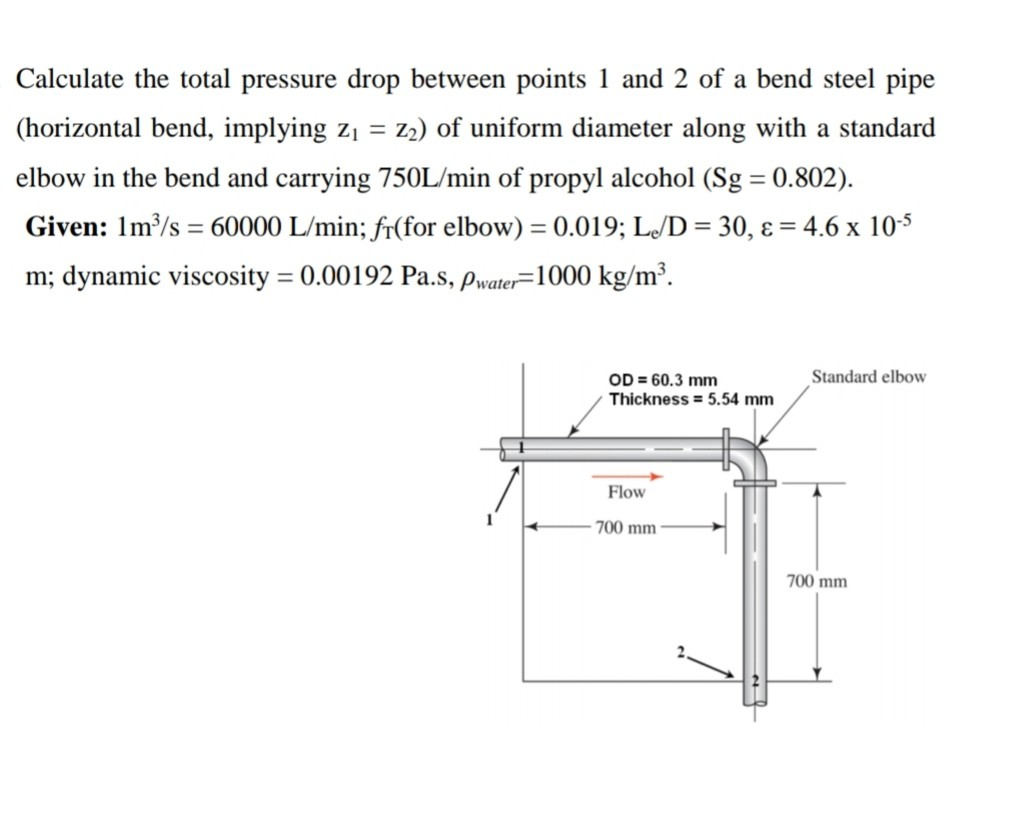 Solved Calculate the total pressure drop between points 1 | Chegg.com
