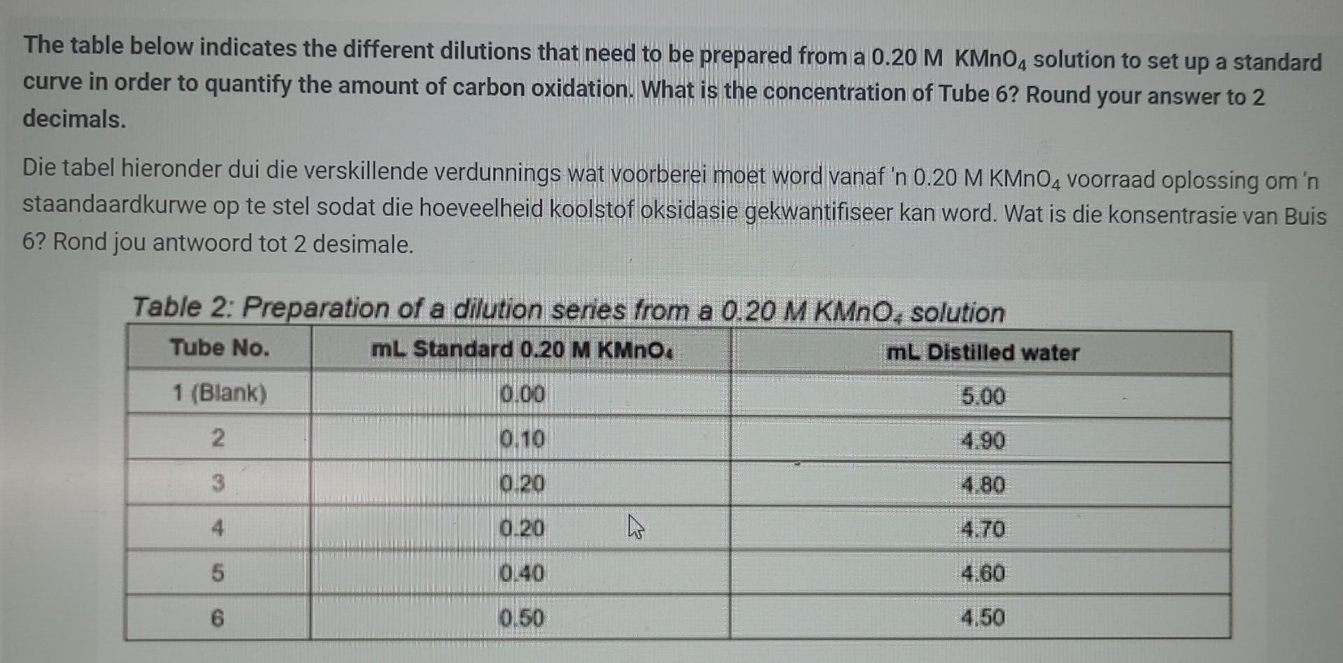 Solved The table below indicates the different dilutions | Chegg.com