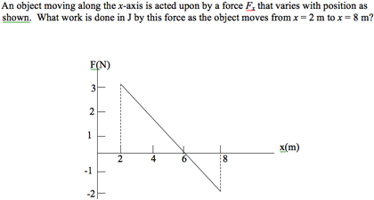 Solved An object moving along the x-axis is acted upon by a | Chegg.com
