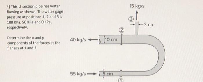 Solved 4) This U-section pipe has water flowing as shown. | Chegg.com
