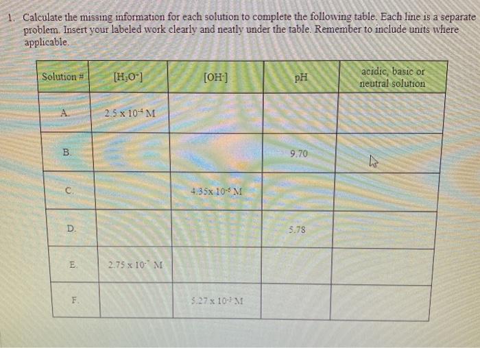 Solved Acids, Bases, and Buffers Calculate the missing | Chegg.com