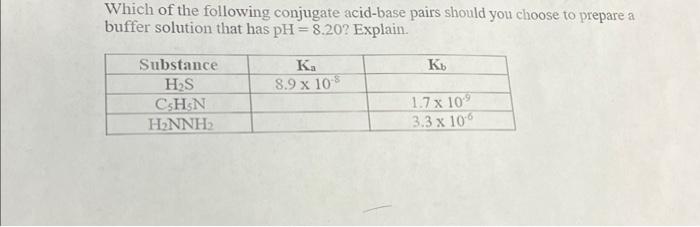 Solved Which of the following conjugate acid-base pairs | Chegg.com