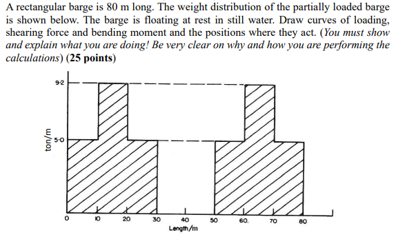 Solved A rectangular barge is 80m ﻿long. The weight | Chegg.com