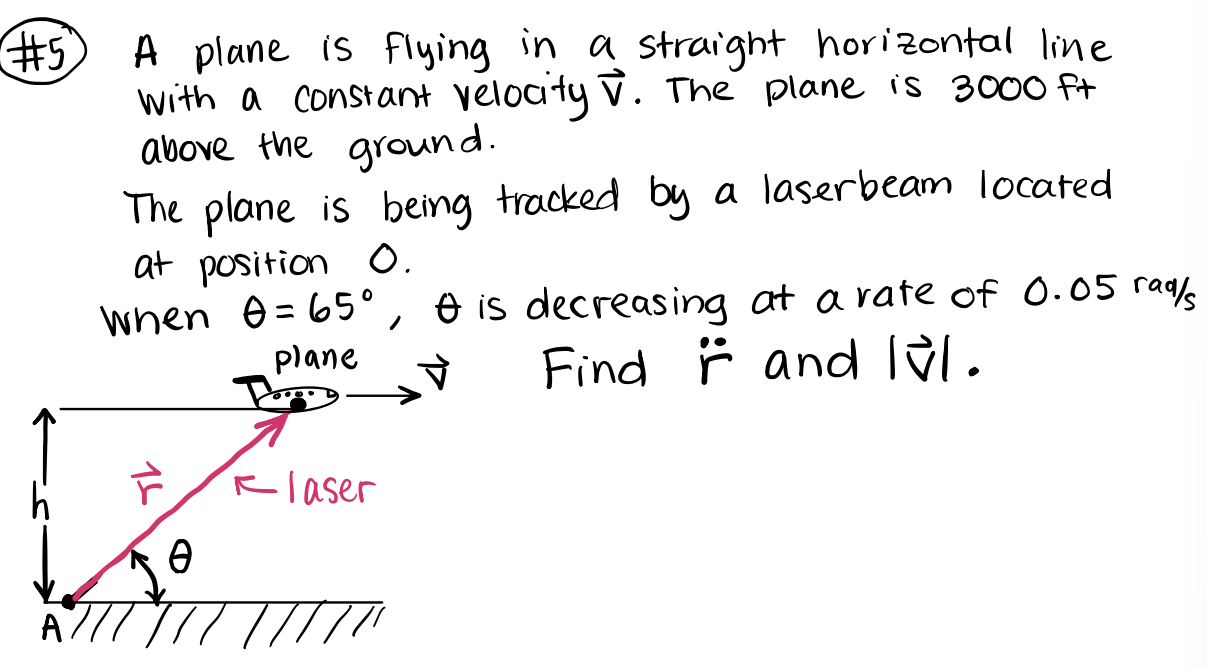 Solved (#5) ﻿A plane is flying in a straight horizontal | Chegg.com