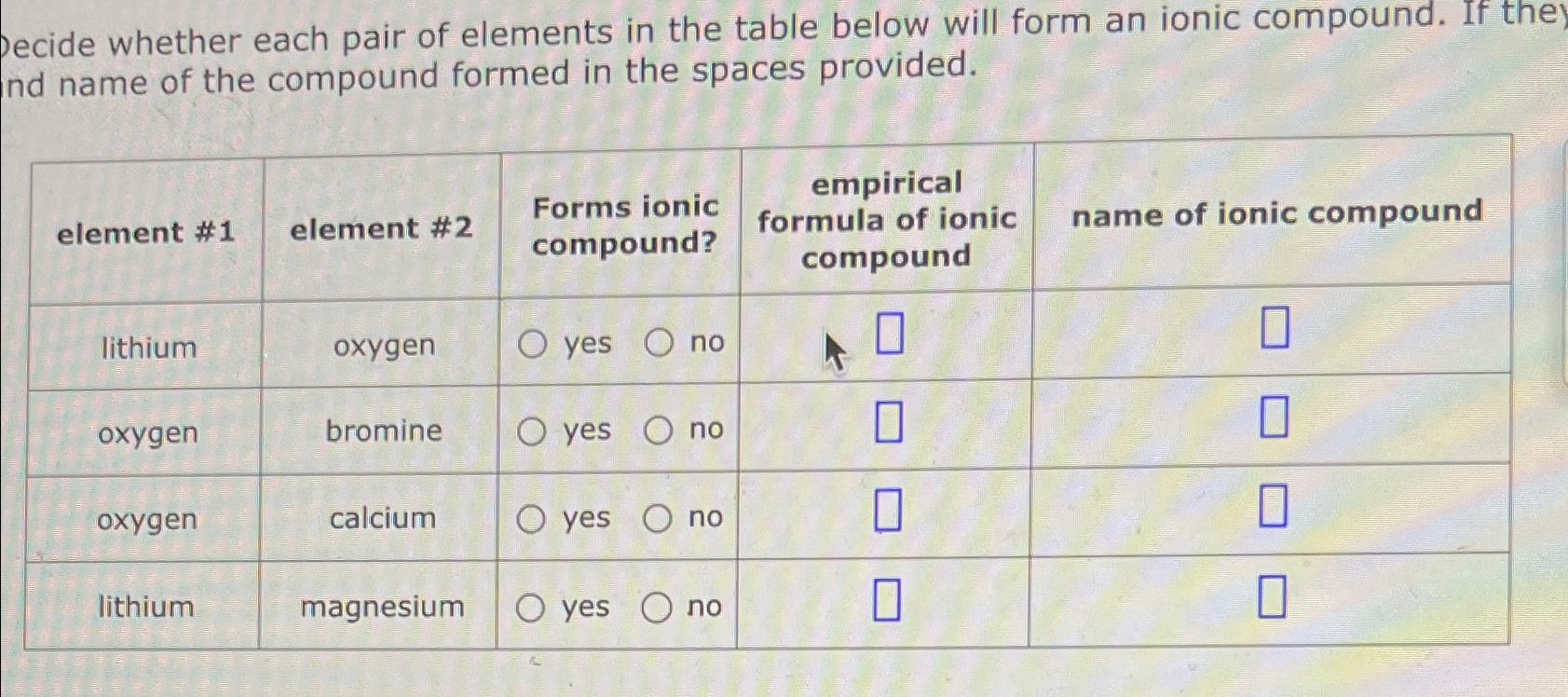 Solved Decide whether each pair of elements in the table | Chegg.com