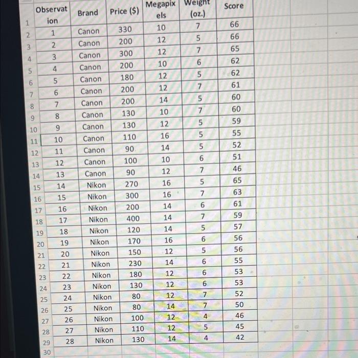 Solved Use regression analysis to investigate the effect of | Chegg.com Solved Use regression analysis to investigate the effect of | Chegg.com