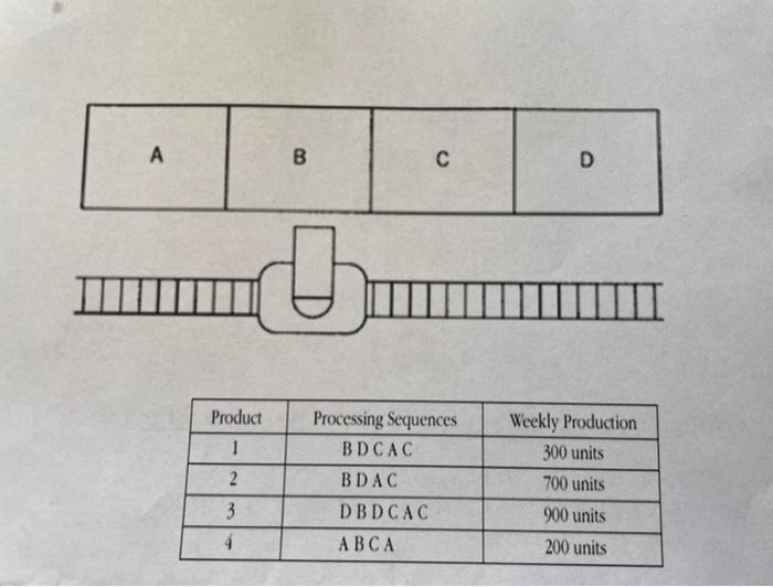 Solved 2. Pairwise Exchange method Four equal-sized machines | Chegg.com