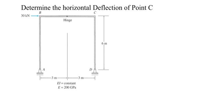 Solved Determine the horizontal Deflection of Point C | Chegg.com