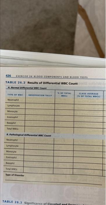 Solved TABLE 26.2 Results of Differential WBC Count B. | Chegg.com
