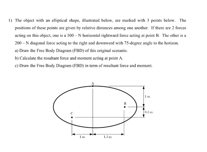Solved The object with an elliptical shape, illustrated | Chegg.com