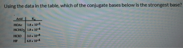 Solved Using the data in the table, which of the conjugate | Chegg.com