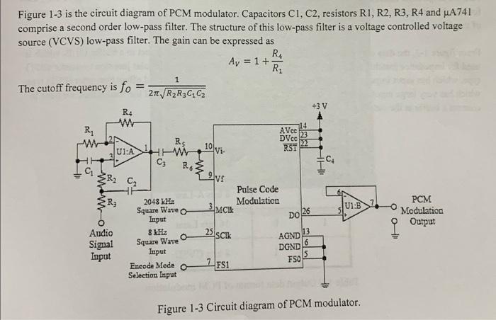 Solved BAFT3003 Fundamental of Telecommunication LAB 1 PCM | Chegg.com
