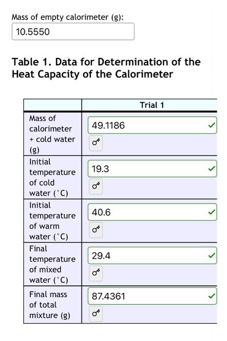 Mass of empty calorimeter (g) : Table 1. Data for | Chegg.com