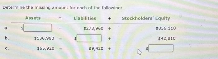 Solved Determine the missing amount for each of the | Chegg.com