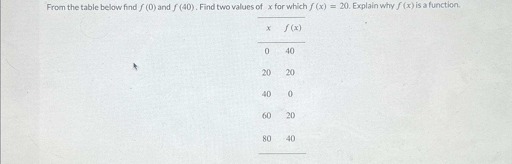 Solved From the table below find f(0) ﻿and f(40). ﻿Find two | Chegg.com