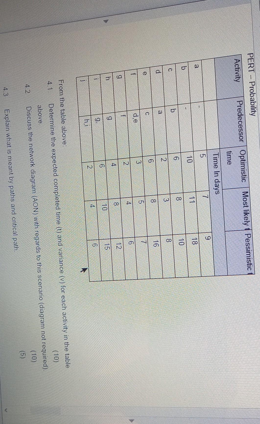 Solved PERT – Probability Activity Predecessor Optimistic | Chegg.com