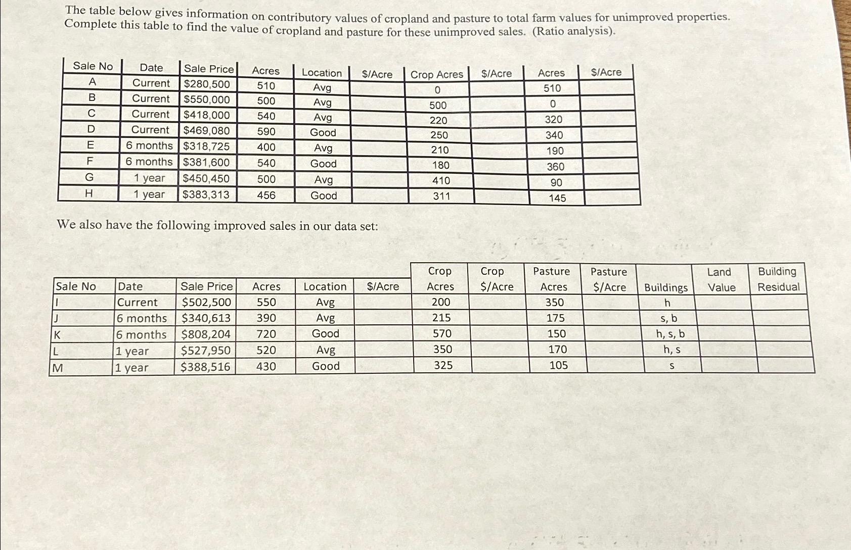 Solved The table below gives information on contributory | Chegg.com