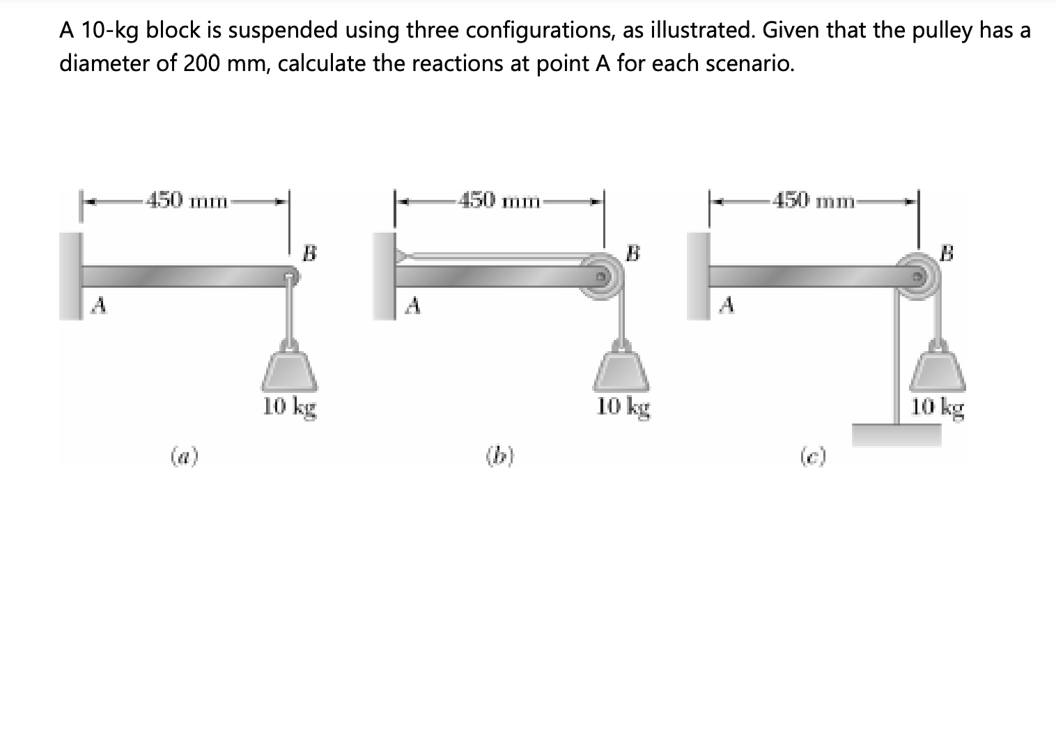 Solved A 10-kg ﻿block is suspended using three | Chegg.com