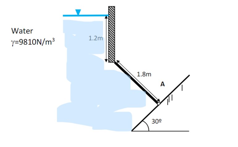 Solved Determine:a) ﻿The hydrostatic force on the | Chegg.com