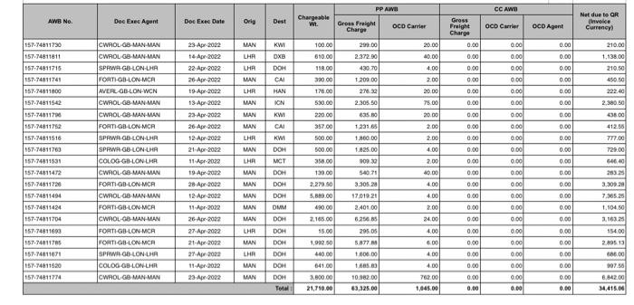 Excel Task 1. Freightos received an invoice from | Chegg.com