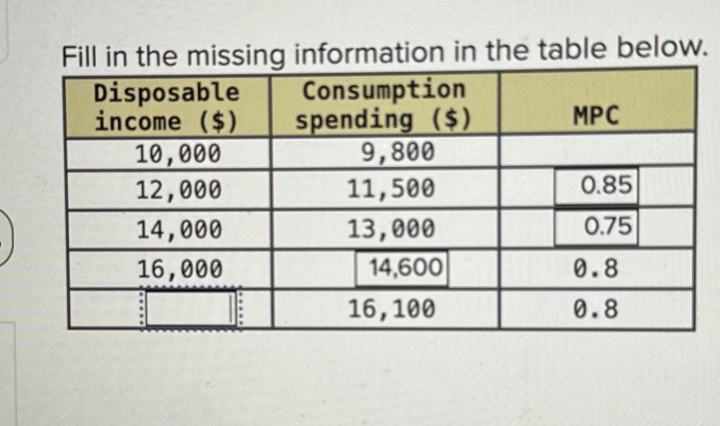 Solved Fill in the missing information in the table | Chegg.com