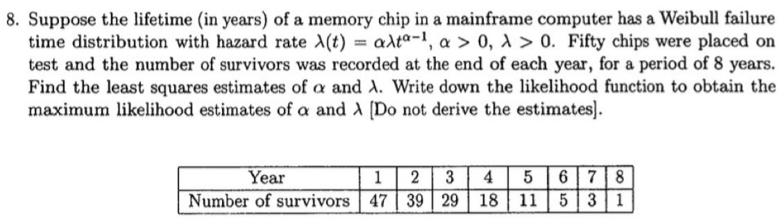 Solved Suppose the lifetime (in years) ﻿of a memory chip in | Chegg.com