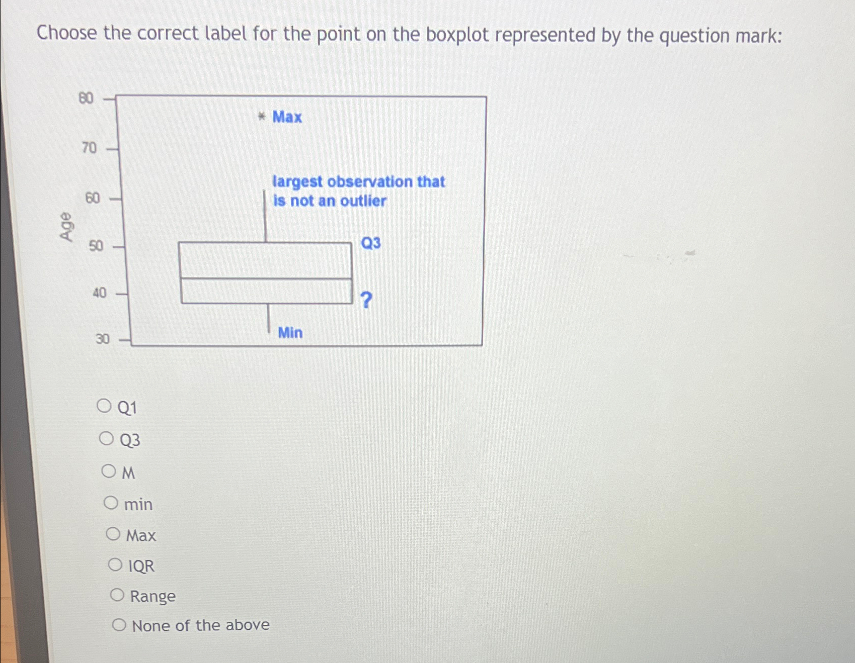 Solved Choose the correct label for the point on the boxplot | Chegg.com