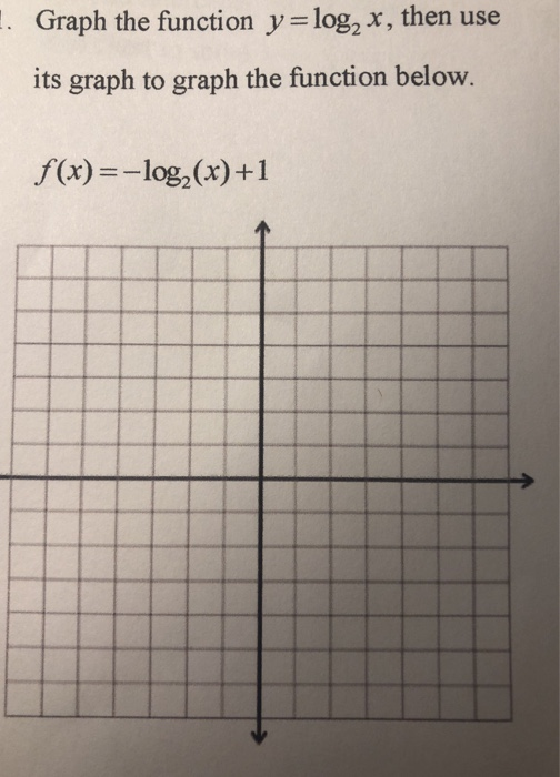 Solved 1. Graph the function y=log2 x, then use its graph to | Chegg.com