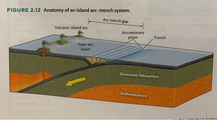 Solved EXERCISE 2.9 Estimating the Steepness of Subduction | Chegg.com