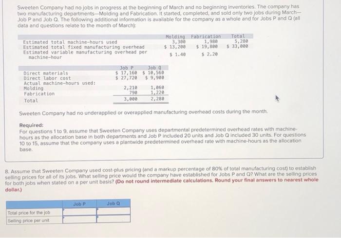 Solved Estimated total machine-hours used Estimated total | Chegg.com