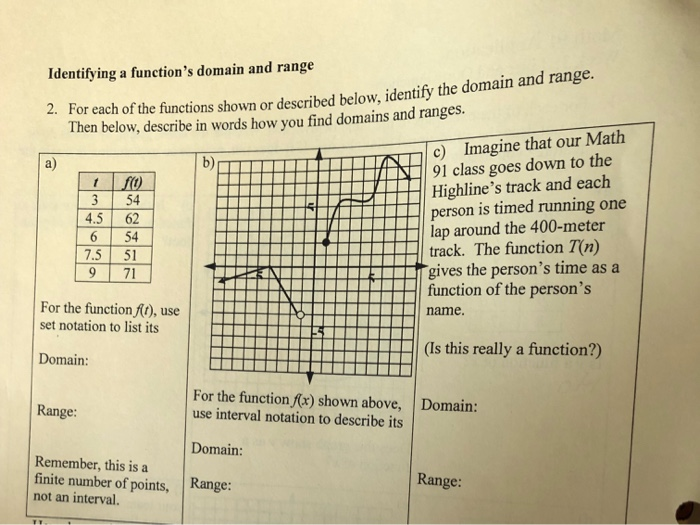 Solved Identifying a function's domain and range s shown or | Chegg.com