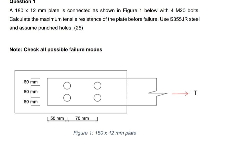 Solved A 180×12 mm plate is connected as shown in Figure 1 | Chegg.com