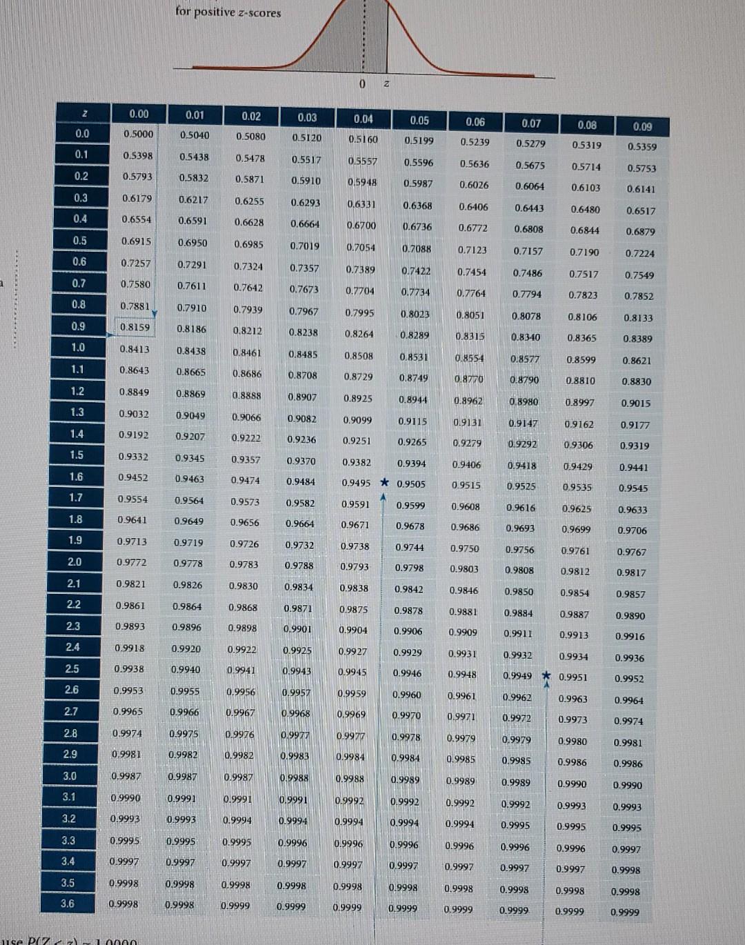 Solved Given that X is a continuous random variable that has | Chegg.com