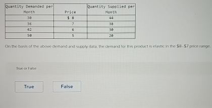 Solved \table[[\table[[Quantity Denanded | Chegg.com