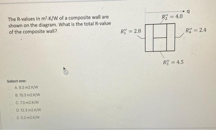 Solved 9 R = 4.0 The R-values in m2K/W of a composite wall | Chegg.com