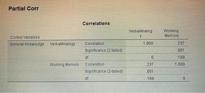 Solved SPSS HW #6, Correlation, Partial Correlation, & | Chegg.com
