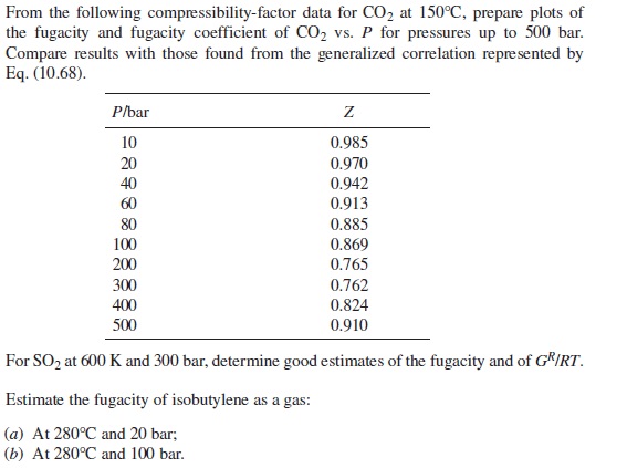 Solved From the following compressibility-factor data for | Chegg.com