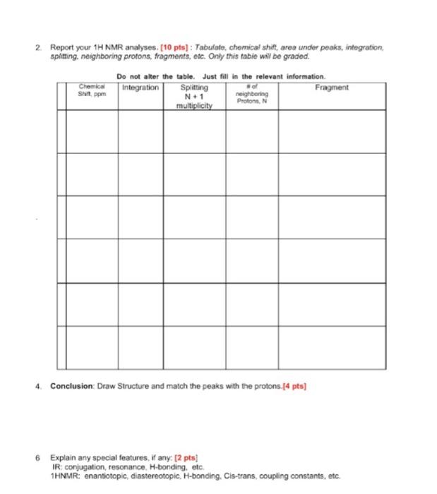 Solved 2. Report your 1H NMR analyses. [10 pts] : Tabulate, | Chegg.com