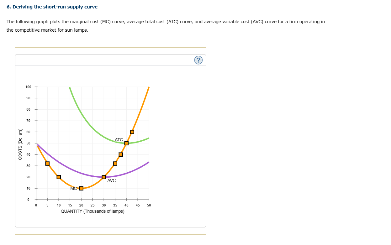 Solved For every price level given in the following table, | Chegg.com